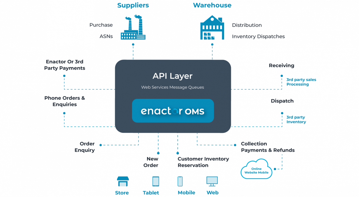 enactorportal | Enactor Insights Portal
