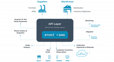 enactorportal | Enactor Insights Portal